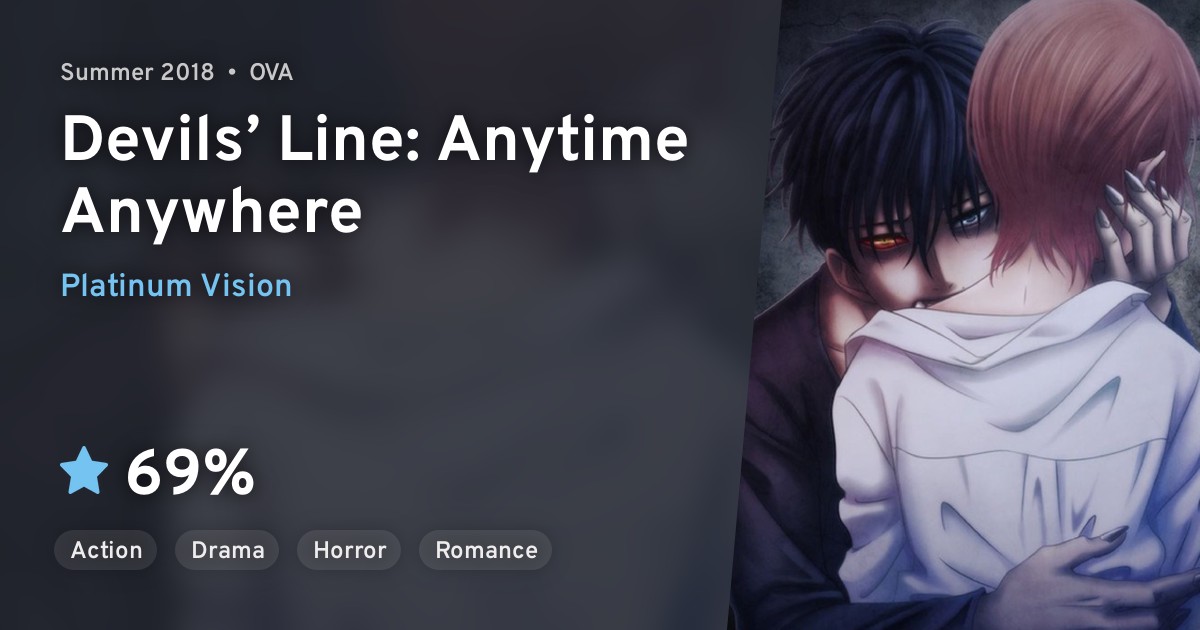 Devils’ Line: Anytime Anywhere · AniList