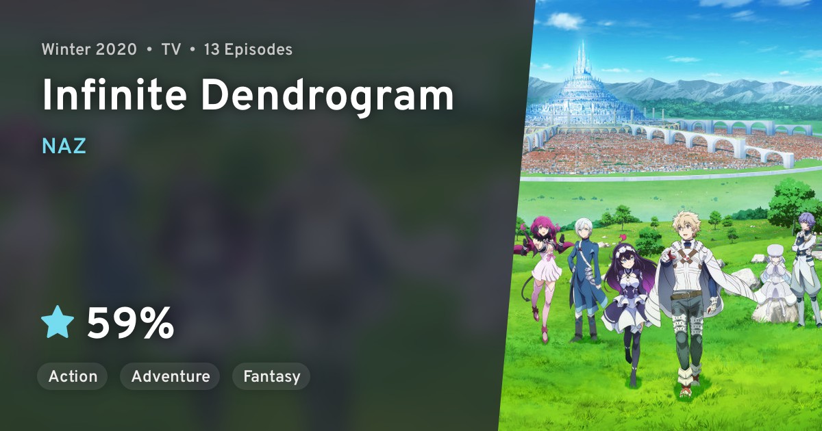 Infinite Dendrogram · AniList