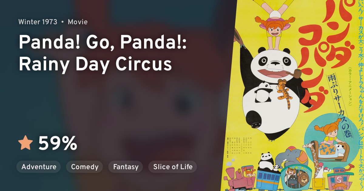 Panda Kopanda: Amefuri Circus no Maki (Panda! Go, Panda!: Rainy Day ...