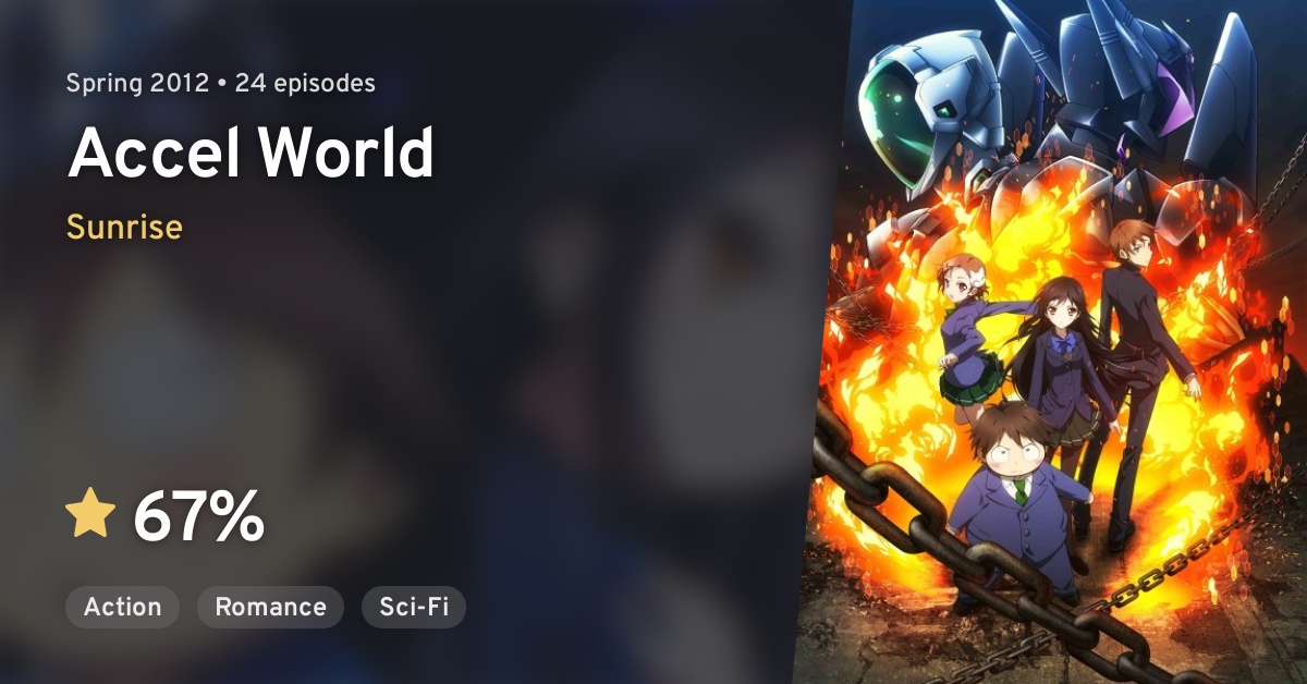 Accel World · AniList