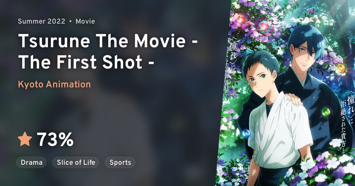 Tsurune: Hajimari no Issha (Tsurune The Movie - The First Shot -) · AniList