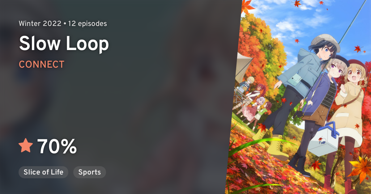 Slow Loop · AniList