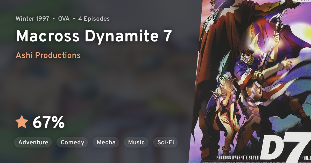 Macross Dynamite 7 · AniList