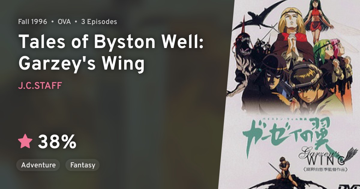 Byston Well Monogatari: Garzey no Tsubasa (Tales of Byston Well: Garzey ...