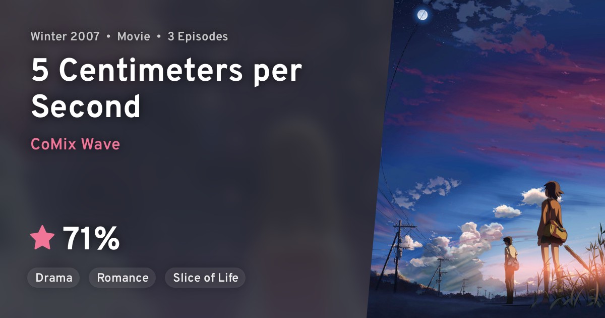 Byousoku 5 Centimeter (5 Centimeters per Second) · AniList