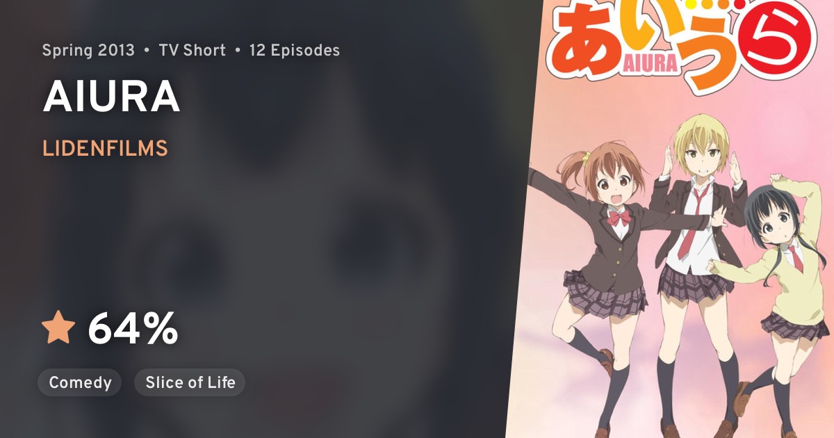 Aiura (AIURA) · AniList