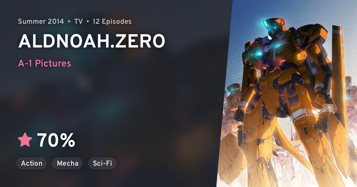 Aldnoah.Zero (ALDNOAH.ZERO) · AniList