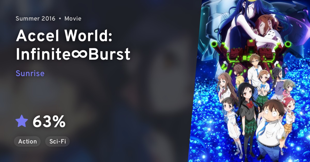 Accel World: Infinite∞Burst · AniList