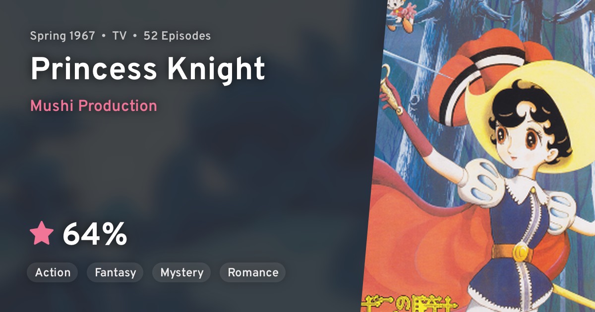 Ribbon no Kishi (Princess Knight) · AniList
