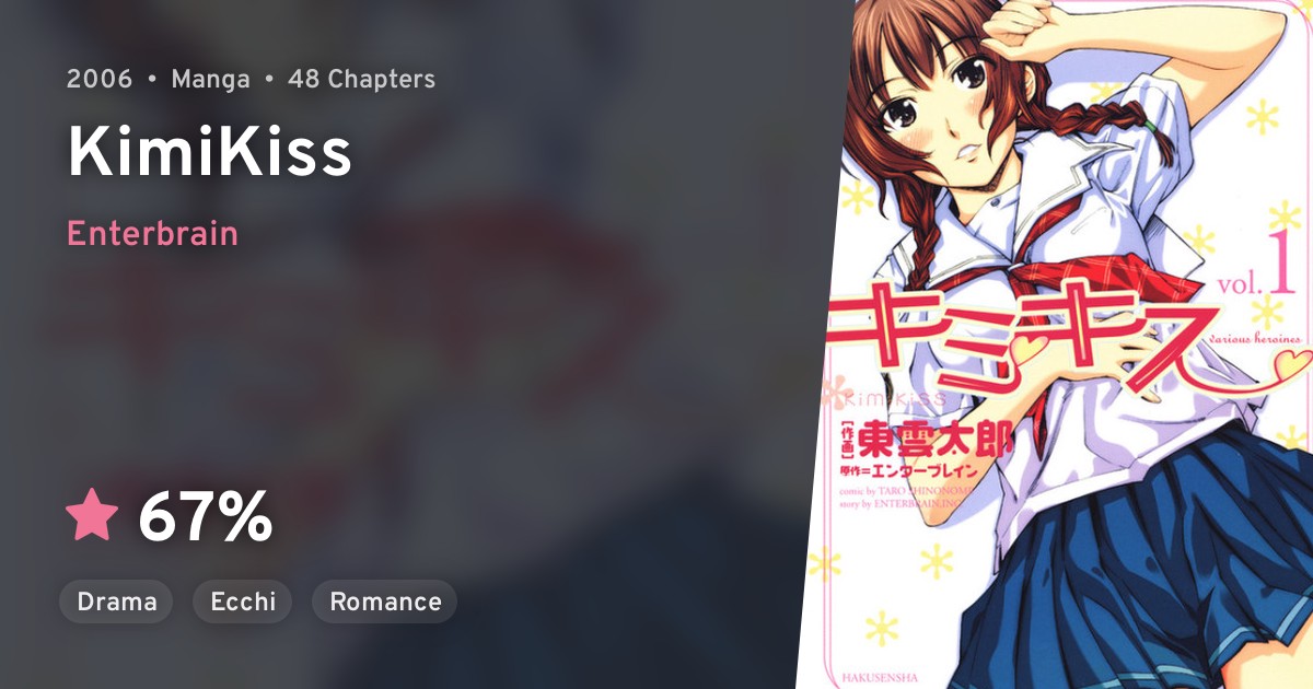 KimiKiss: various heroines (KimiKiss) · AniList