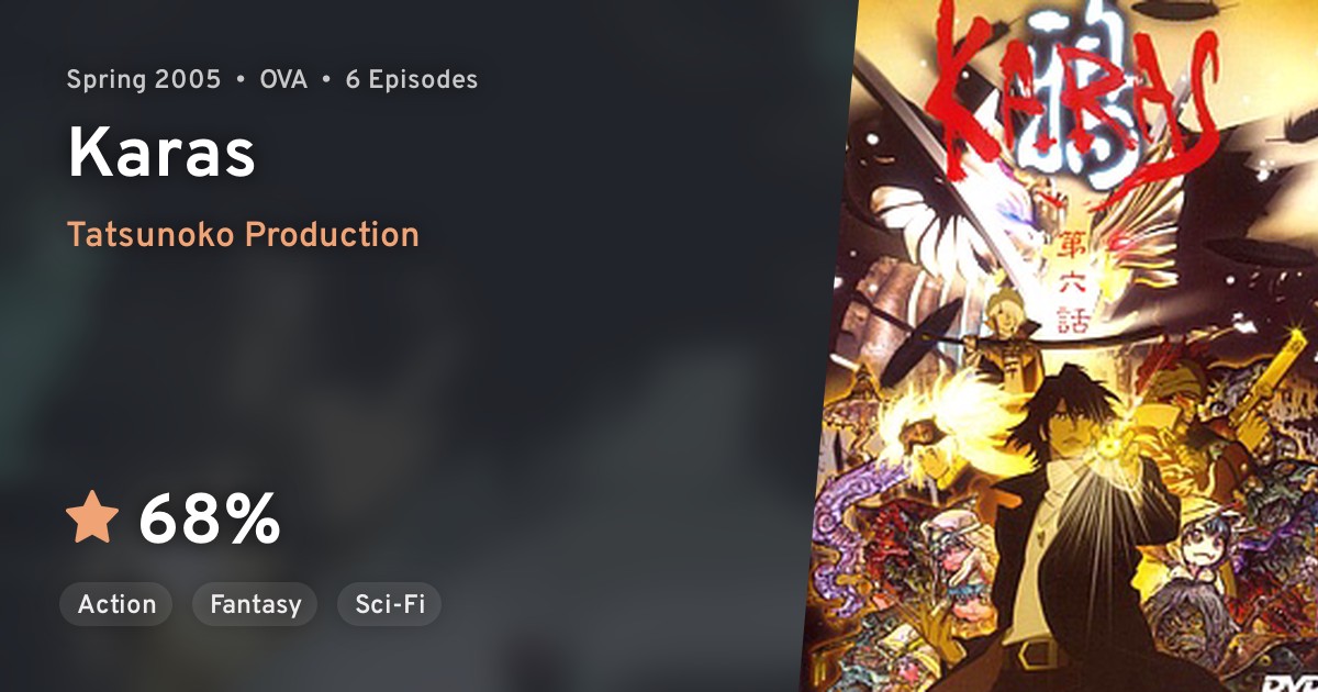 KARAS (Karas) · AniList