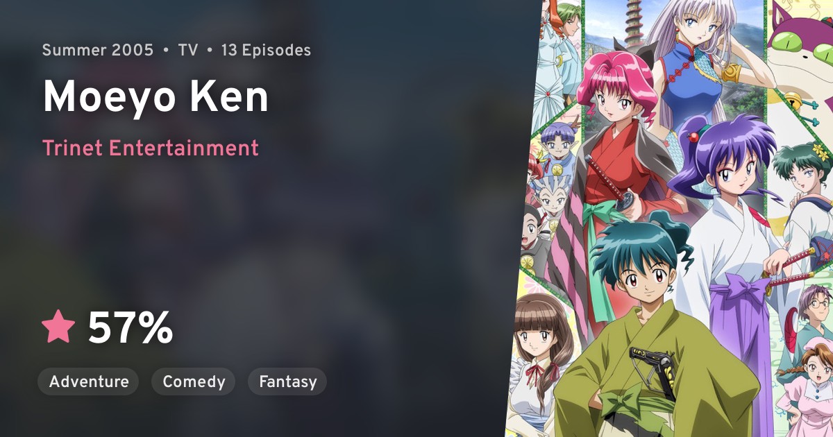 Kidou Shinsengumi Moeyo Ken TV (Moeyo Ken) · AniList