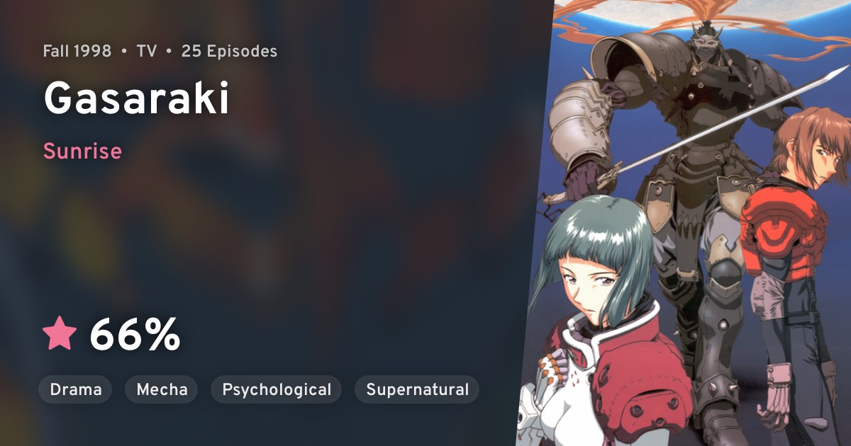 Gasaraki · AniList