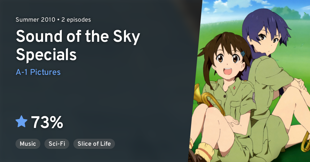 So Ra No Wo To OVA (Sound of the Sky OVA) · AniList