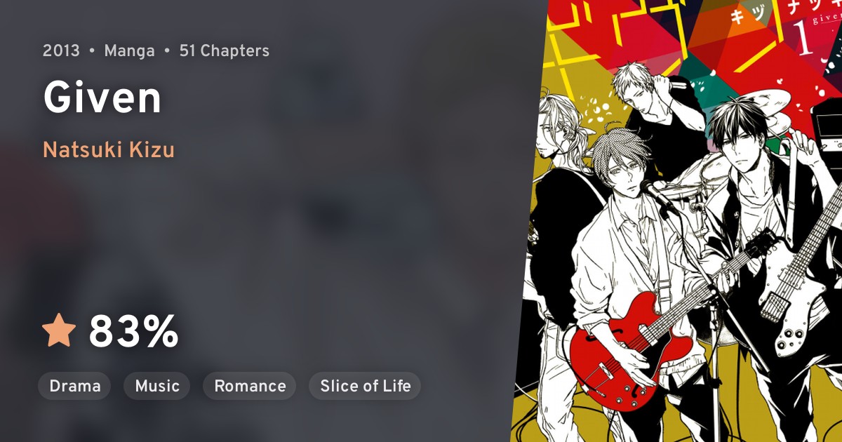 Given · AniList