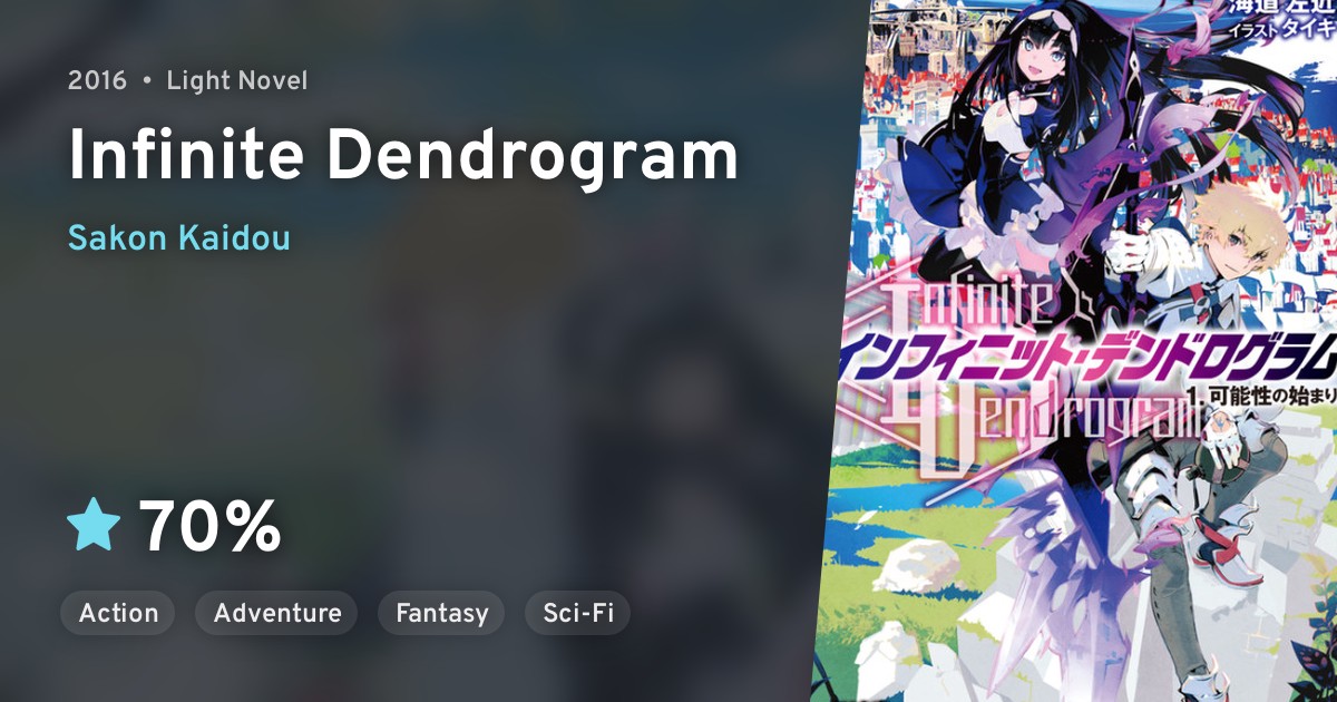 Infinite Dendrogram · AniList