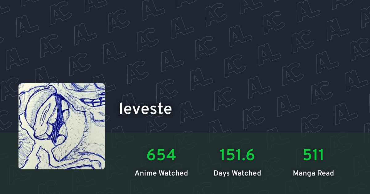 leveste's profile · AniList