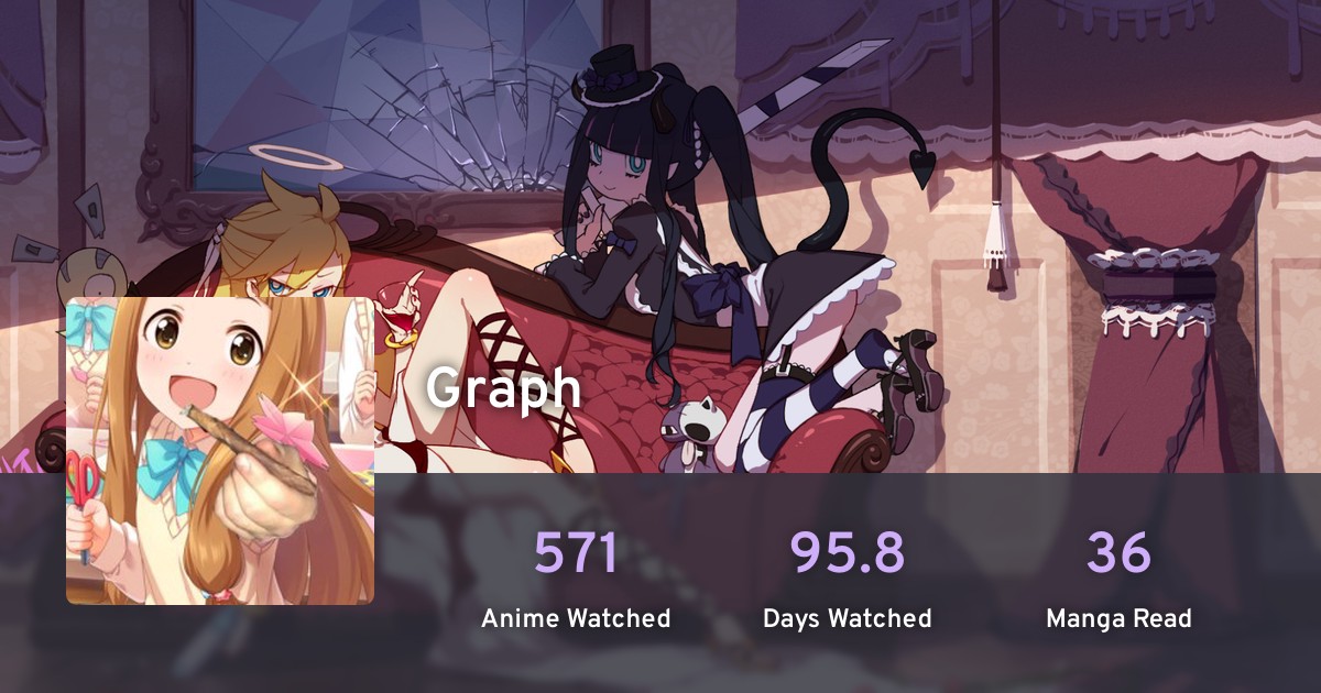 Graph's anime list · AniList