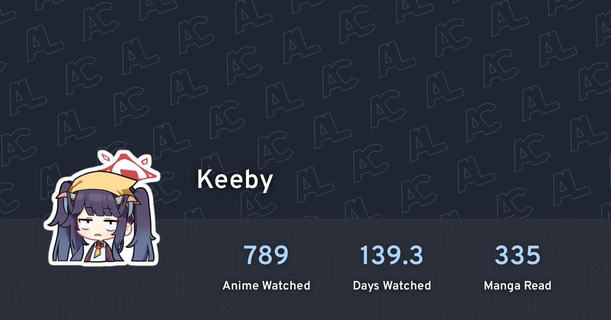 Keeby's profile · AniList
