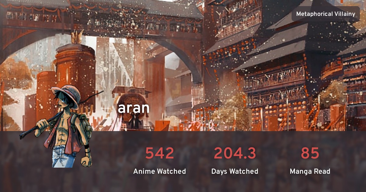aran's profile · AniList