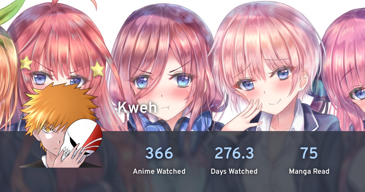 Kweh's profile · AniList