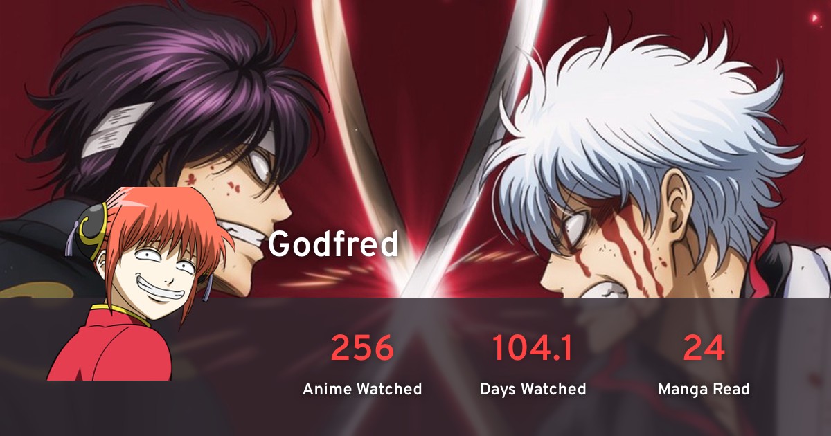 Godfred's profile · AniList