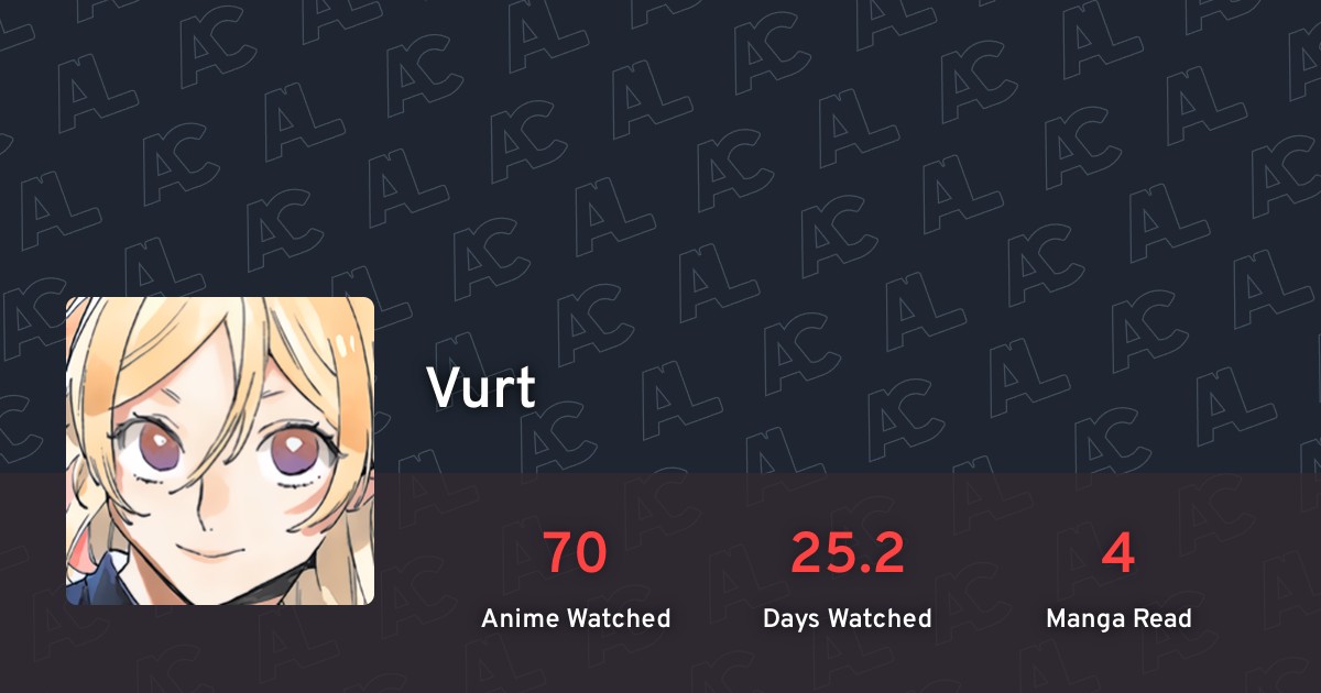 Vurt's anime list · AniList