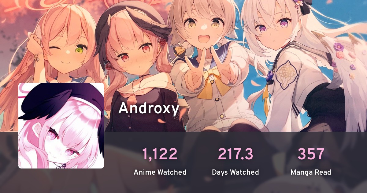 Androxy's profile · AniList