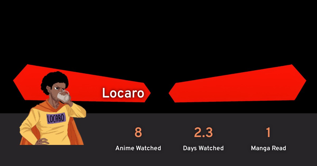Locaro's profile · AniList