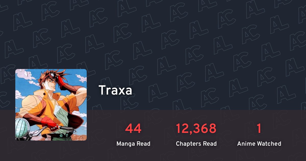 Traxa's profile · AniList