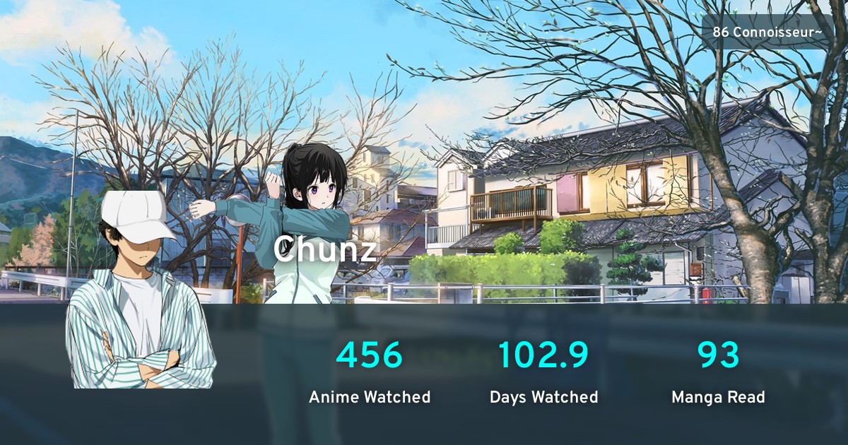 Chunz's profile · AniList