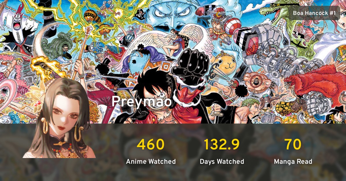 Preymao's profile · AniList