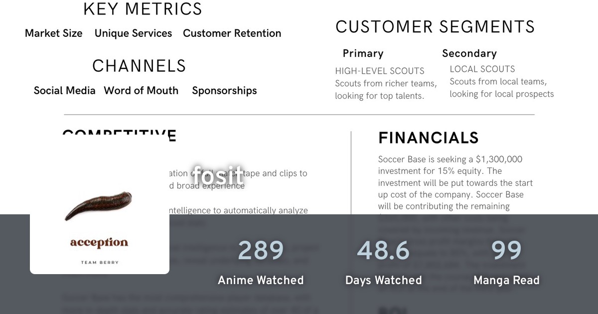 fosit's profile · AniList