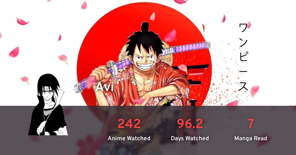 Avi's profile · AniList