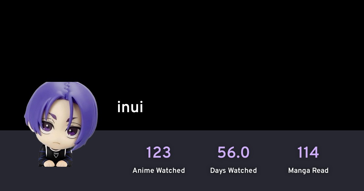 inui's profile · AniList