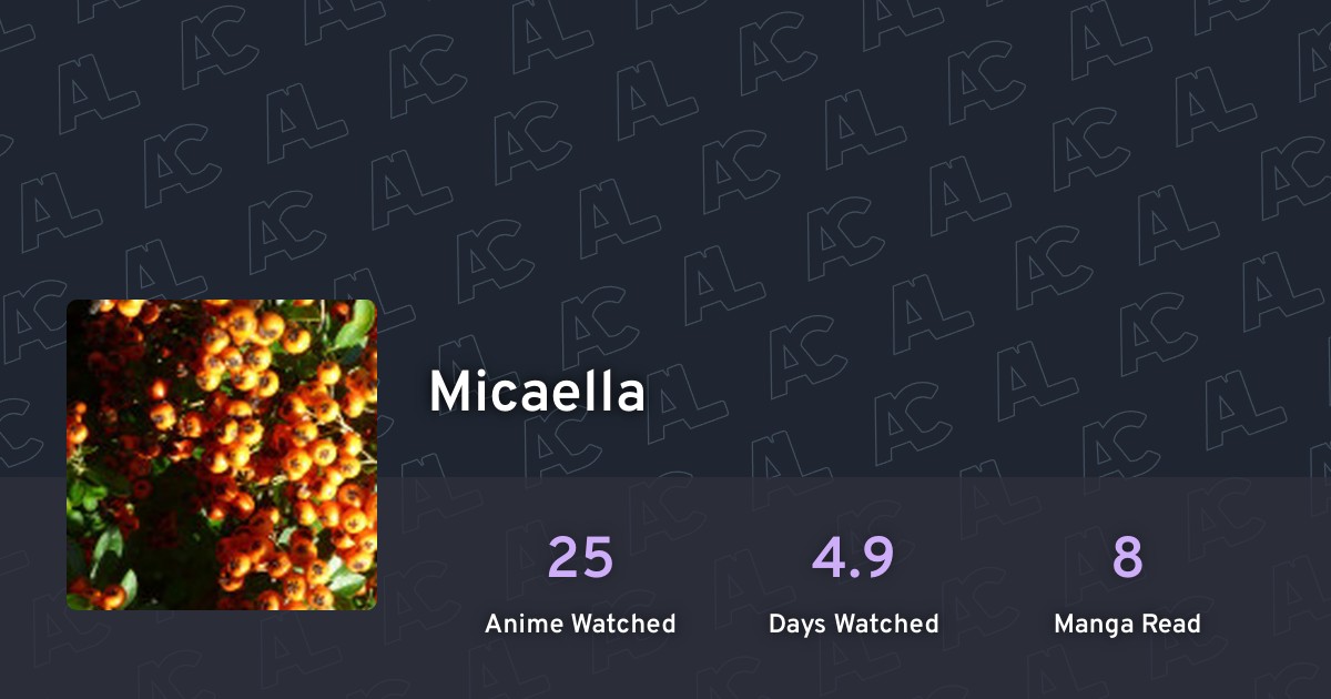 Micaella's profile · AniList