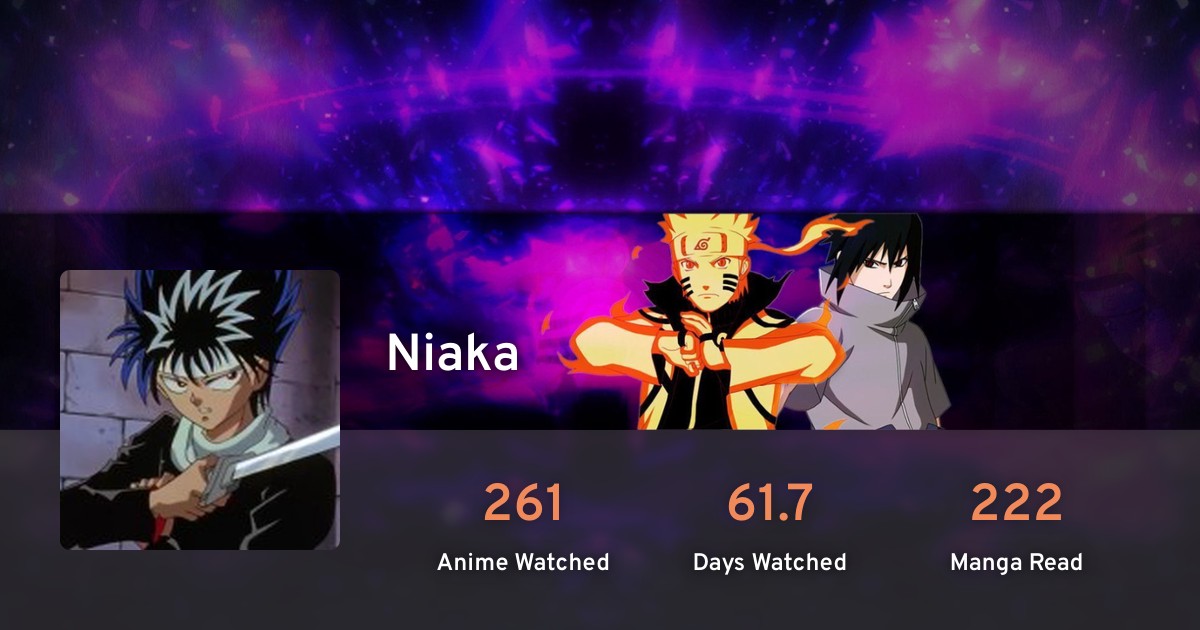 Niaka's profile · AniList