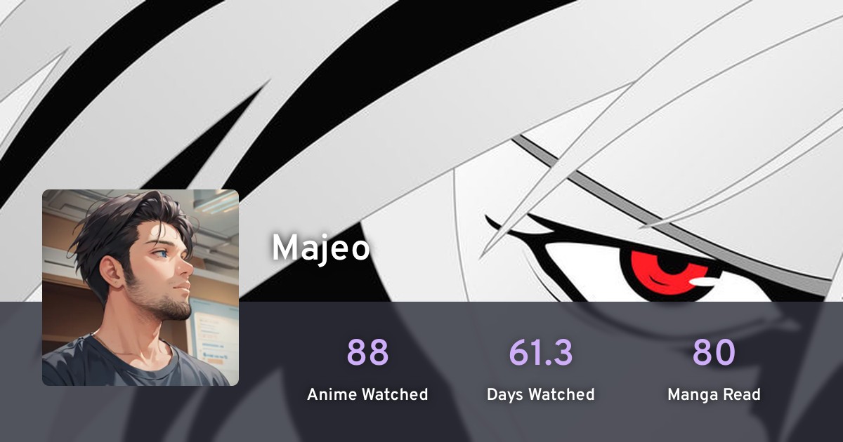 Majeo's profile · AniList
