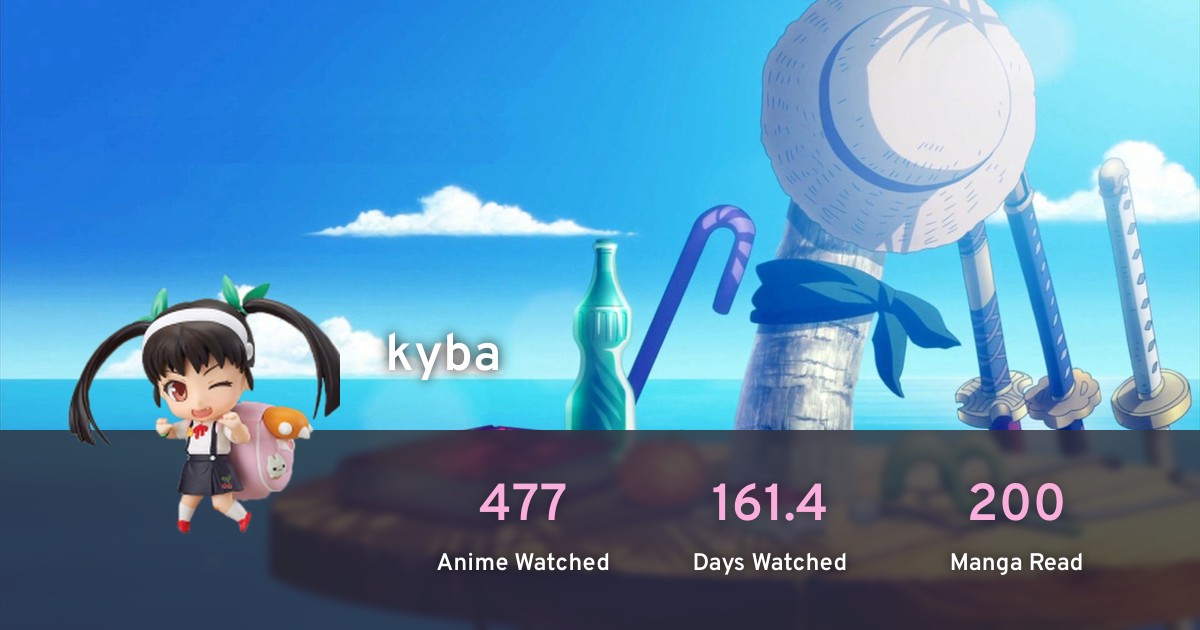 kyba's profile · AniList