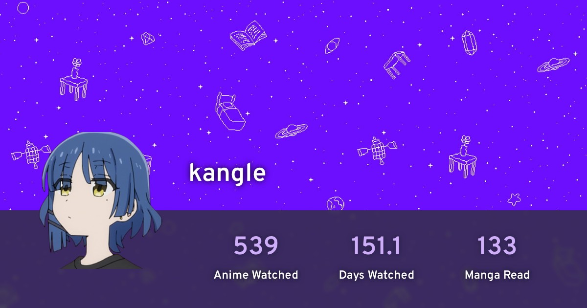 kangle's profile · AniList
