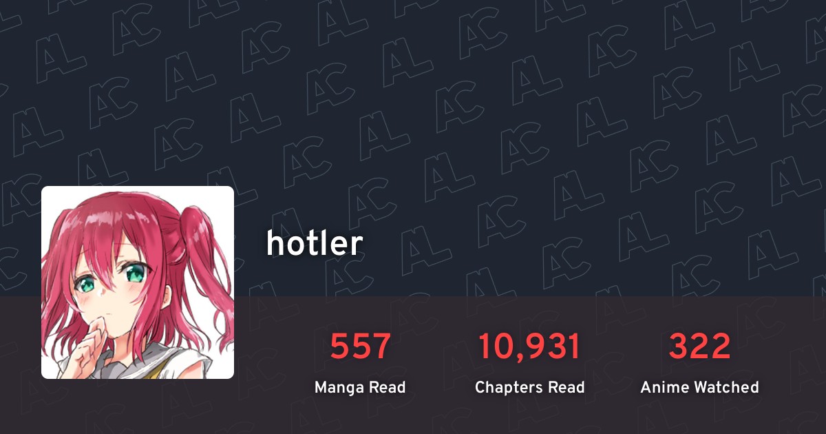 hotler's profile · AniList