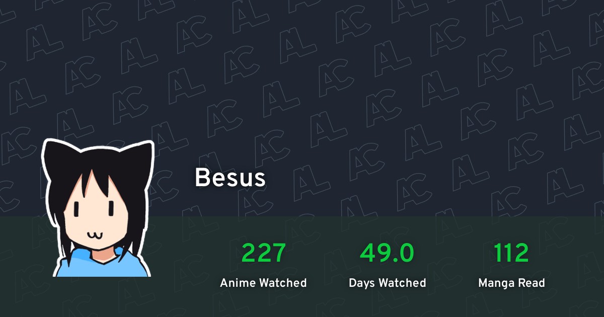 Besus's profile · AniList